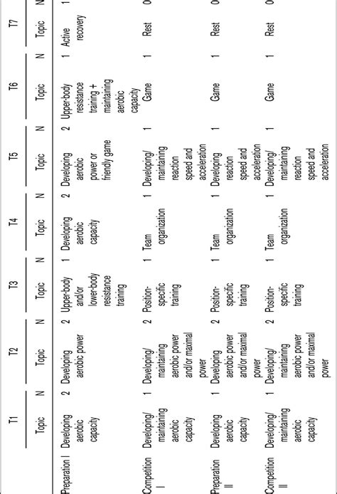 Do Match Related Contextual Variables Influence Training Loa The