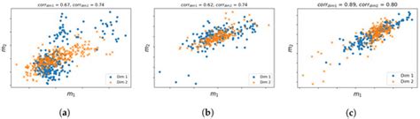 Biology Special Issue Multi Omics Data Integration In Complex Diseases