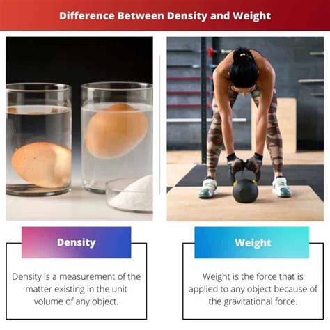Density Vs Weight Difference And Comparison