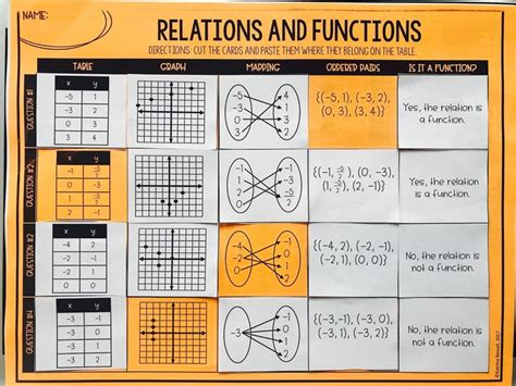 relations and functions worksheet