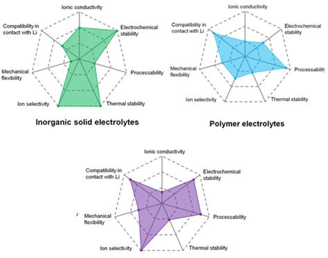 Recent Advances And Perspectives In Single Ion Cof Based Solid Electrolytes