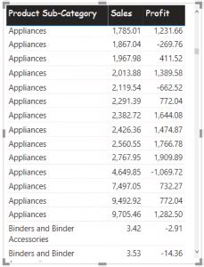Power BI Measure Sum And Subtract Example SPGuides