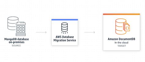 Amazon Launches Documentdb Database Service To Rival Mongodb Siliconangle