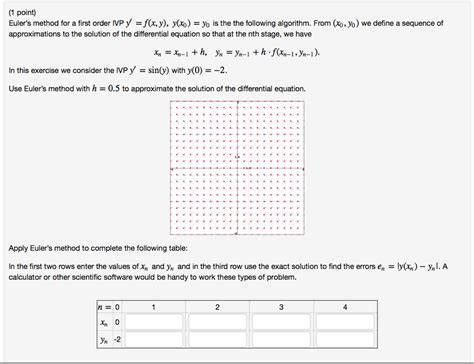 solved euler s method for a first order ivp y f x y