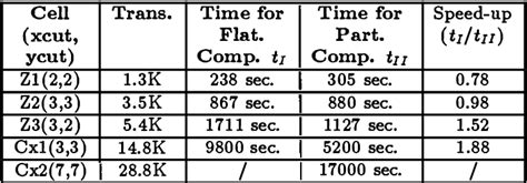 Table 1 From A Compaction Method For Full Chip Vlsi Layouts Semantic Scholar
