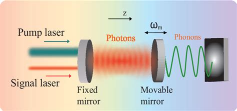 figure 1 from all optically controlled quantum memory for light with a