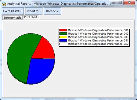 Windows Boot Performance Diagnostics Part 2 Event Log Explorer Blog