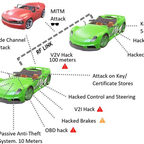 A Common In Vehicle Network Architecture Based On 16 17 18