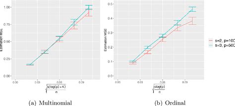 figure 1 from high dimensional multi class classification with presence