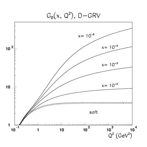 The Same As Fig 11 But For Integrated Gluon Structure Function G D X