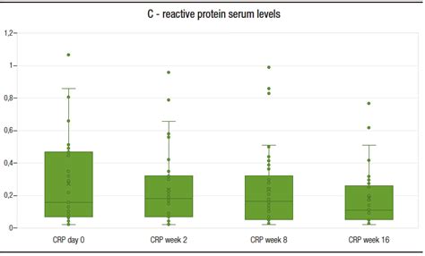 From Intravenous To Subcutaneous Infliximab The Same But Different Real World Evidence From A