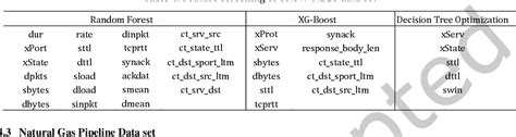 Table 4 From A Combinatorial Optimization Analysis Method For Detecting