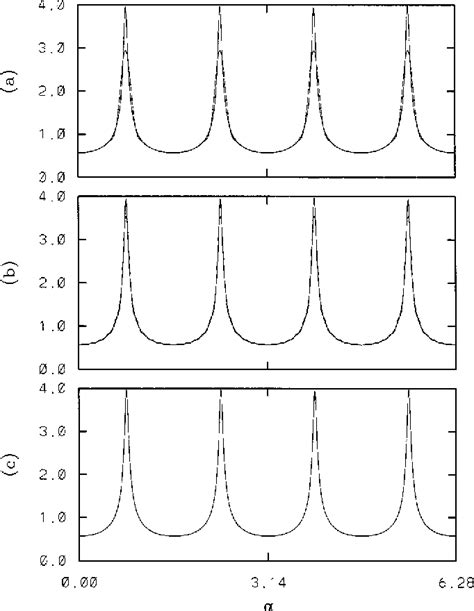 Figure 1 From Microstructural Evolution In Orthotropic Elastic Media Semantic Scholar