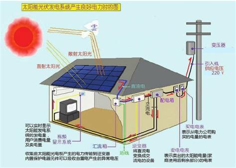 哪些地点适合安装分布式光伏并网系统 MUST美世乐新能源官网