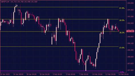 Auto Fibonacci Indicator Mt4 Indicators Mq4 And Ex4 Forex