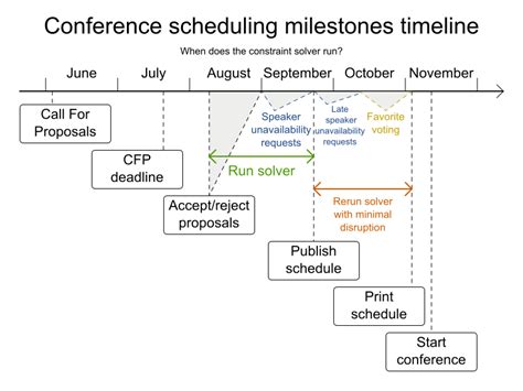 Optaplanner User Guide