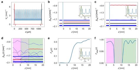 The Interplay Of Nonlinearity And Topology Nontrivial Eigenmodes Coupling