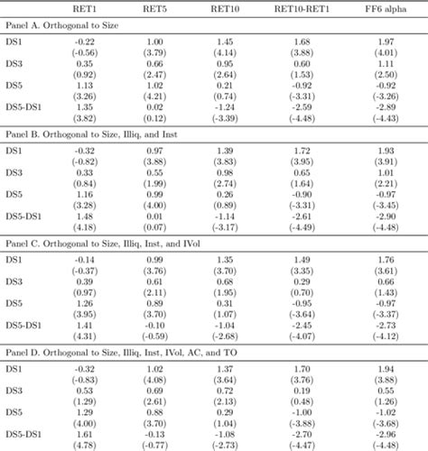 Pdf Salience And Short Term Momentum And Reversals Semantic Scholar