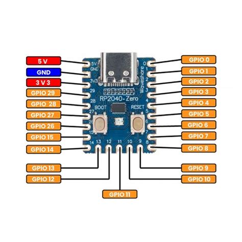 Raspberry Pi Zero Rp2040 Dual Core 133mhz 2mb Modül Arm Cortex M0