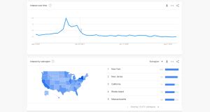 How Does Google Trends Work Search Trends Explained