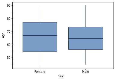 Dataviz With Python Clinical Data Science Research Group