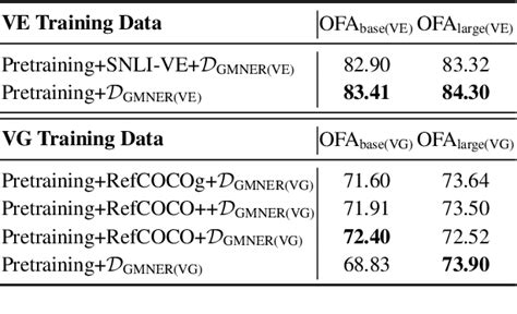 Table 6 From Llms As Bridges Reformulating Grounded Multimodal Named Entity Recognition