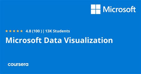 Microsoft Data Visualization Professional Certificate Coursera