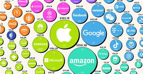 Prajeet Padassery On Linkedin Ranked The Top 100 Most Valuable Brands In 2022