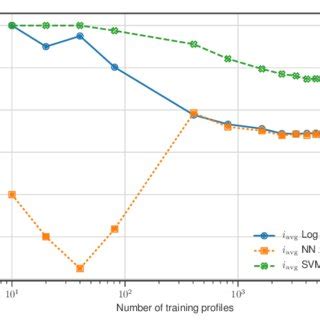 Validation Accuracy Of Classification Models Number Of Correctly Download Scientific Diagram
