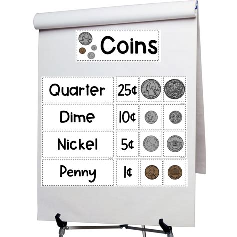 Coins Anchor Chart Printable Free FREE Printables