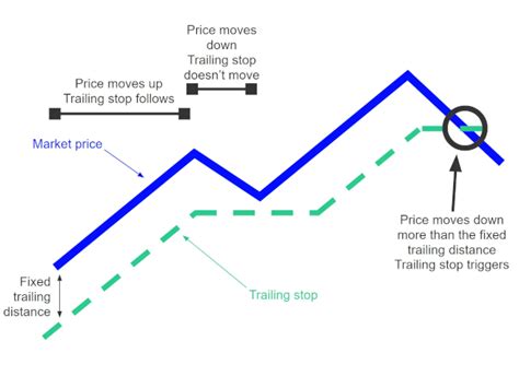 Trailinator Pro Mt4 Buy Trading Utility For Metatrader 4