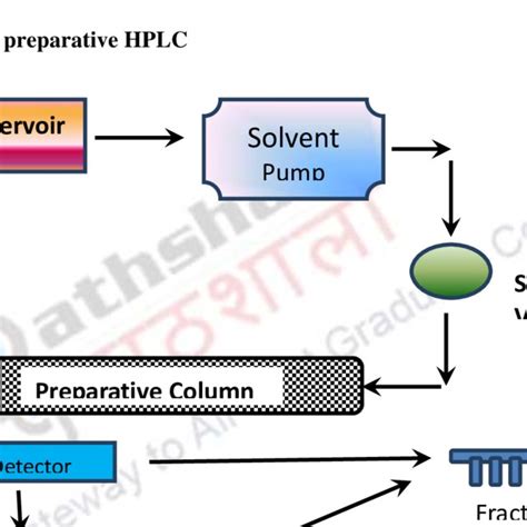 PDF MPLC PREPARATIVE HPLC UHPLC
