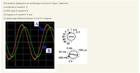 Solved The Waveform Displayed On An Oscilloscope As Shown In Figure Determines Amplitude