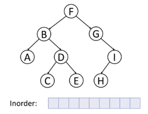 Binary Tree Question Practice Lets Practise More Leetcode Binary Tree By Darius Lim Medium