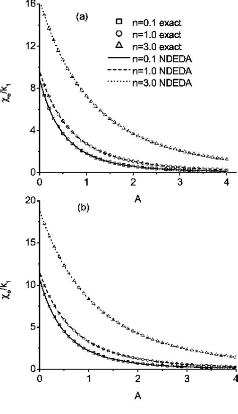Figure 1 From Effective Nonlinear Optical Properties Of Composite Media