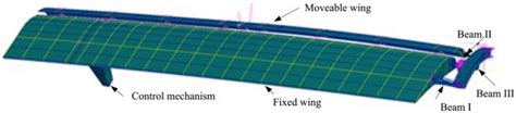 Finite Element Model Of The Flap Structure Of Aircraft Download