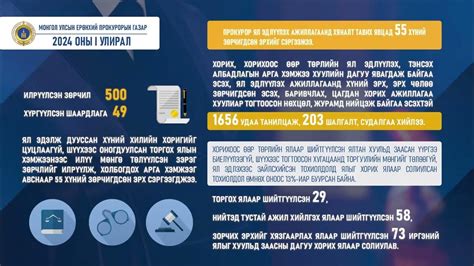 ПРОКУРОР ЯЛ ЭДЛҮҮЛЭХ АЖИЛЛАГААНД ХЯНАЛТ ТАВИХ ЯВЦАД 55 ХҮНИЙ ЗӨРЧИГДСӨН