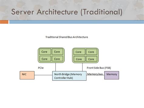 ppt parallelizing network packet processing in software router