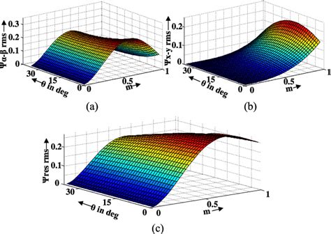 Figure 10 From Optimized Switching Pwm Technique With Common Mode