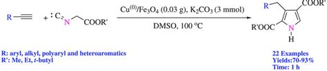 Synthesis Of 234‐trisubstituted Pyrroles Using Cu⁰fe3o4 Magnetic