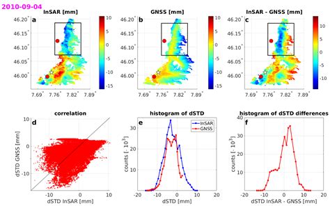 Comparison Of Tropospheric Path Delay Estimates From Gnss And Space