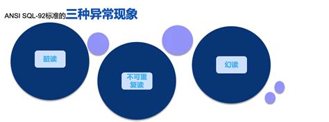 事务的历史与ssi——postgresql数据库技术峰会成都站分享 数据库压测的技术分享会 csdn博客