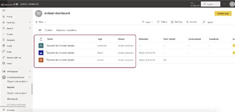 Power Bi Embed Dashboard With Vuejs And Power Bi Rest Api Using Postman Part 1 Power Bi