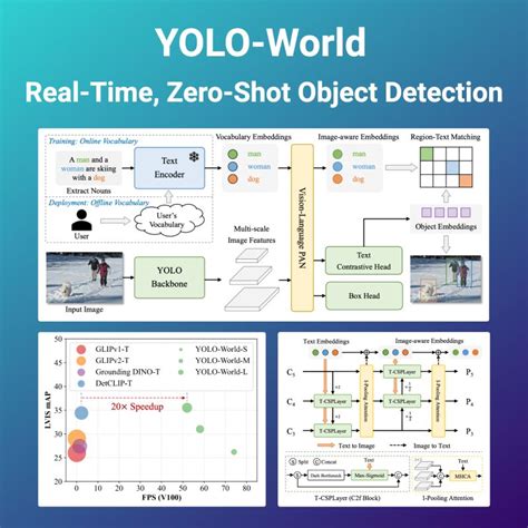 Piotr Skalski On Linkedin Computervision Objectdetection Opensource