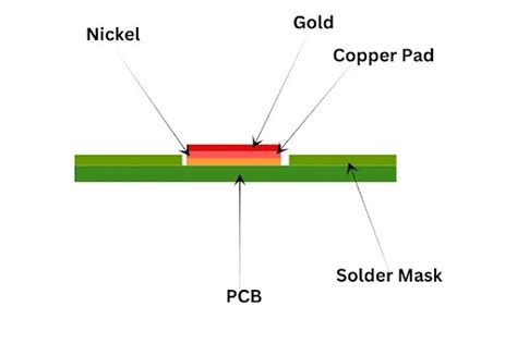 Top PCB Surface Finishes Pros Cons And Comparisons MorePCB