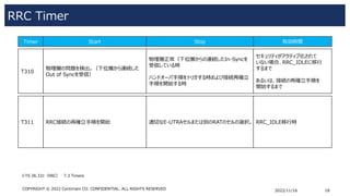 GPP LTE Introduction RRC PDF