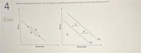 Solved 4 ﻿refer To The Graphs Shown An Increase In Quantity