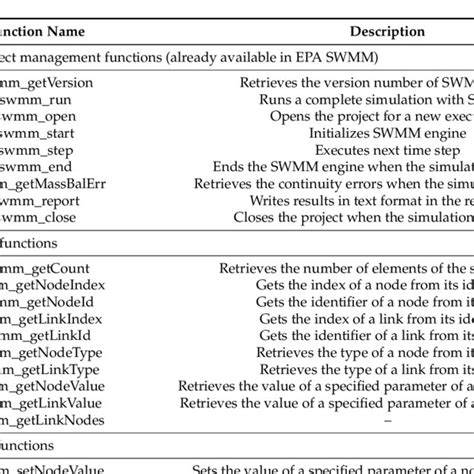 Functions Included In The Toolkit Download Table