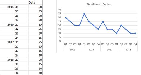 Peltier Tech Cycle Plot Peltier Tech Charts For Excel