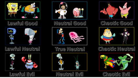 Spongebob Alignment Chart Relatively Speaking At Least R Alignmentcharts
